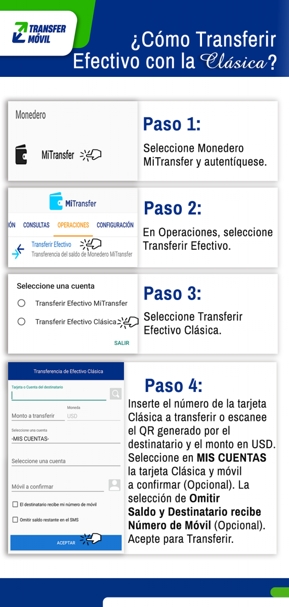 Transfermóvil: ¿Cómo operar la tarjeta Clásica desde el Monedero ...