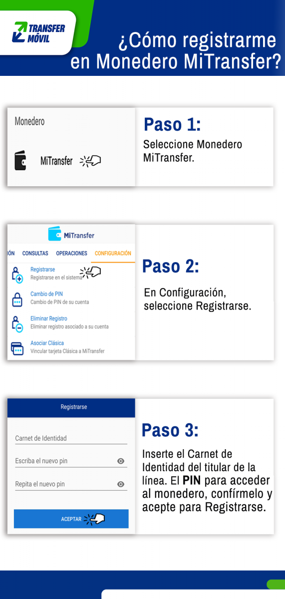 Transfermóvil: ¿Cómo operar la tarjeta Clásica desde el Monedero ...